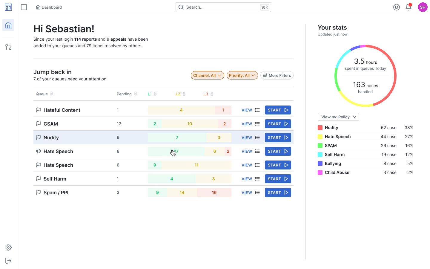 T&S Platform - Content Moderation Platform for Online Safety | Tremau