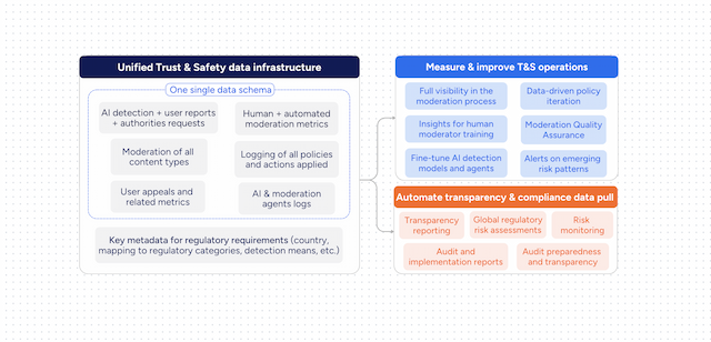 Transparency Reporting: Turning Compliance Burden into Trust & Safety ...